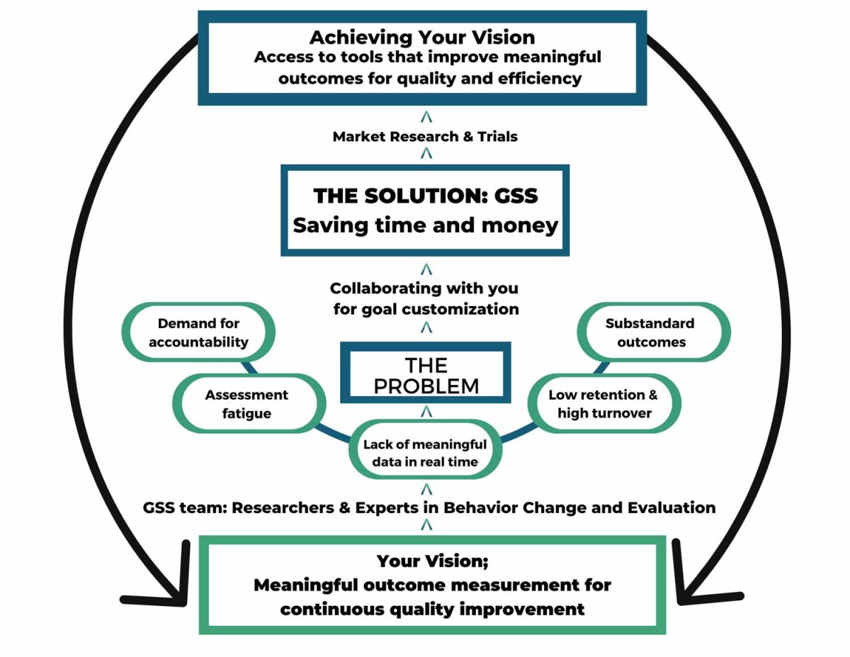 Goal Setting Software - Goal Scaling Solutions