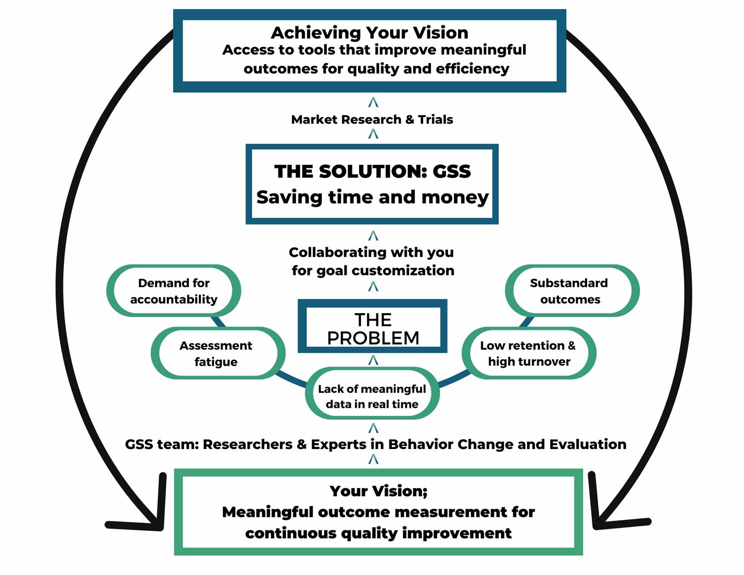 Goal Setting Software - Goal Scaling Solutions